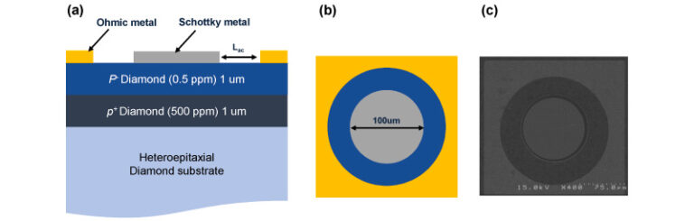 We were featured on the cover of the journal Diamond and Related ...