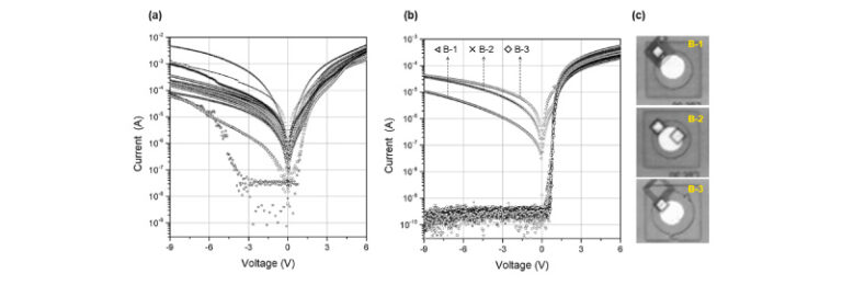 We were featured on the cover of the journal Diamond and Related ...