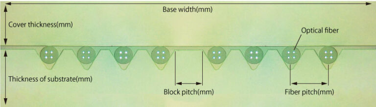 What is an Optical Fiber Array? - Connecting devices with optical ...