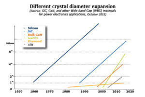 High-quality and Large-diameter Diamond Substrates - Orbray MAGAZINE ...