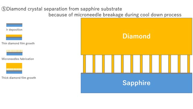 High-quality and Large-diameter Diamond Substrates - Orbray MAGAZINE ...