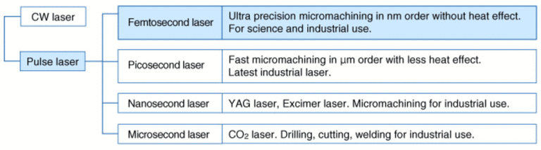 All About Lasers: How they work, their properties, and their uses ...
