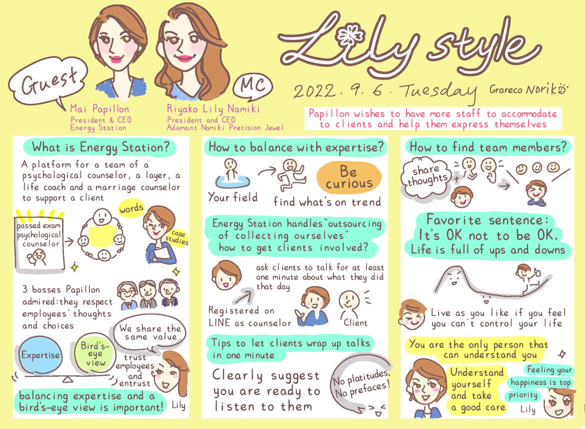 Lily Style: Interview with Female Entrepreneur Vol. 6 Ms. Mai Papillon ...