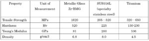 Metallic Glass Features and Applications of a New Type of Metallic ...
