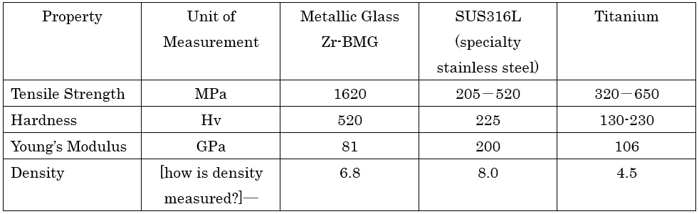 03-1 - Orbray MAGAZINE - Orbray Co., Ltd.