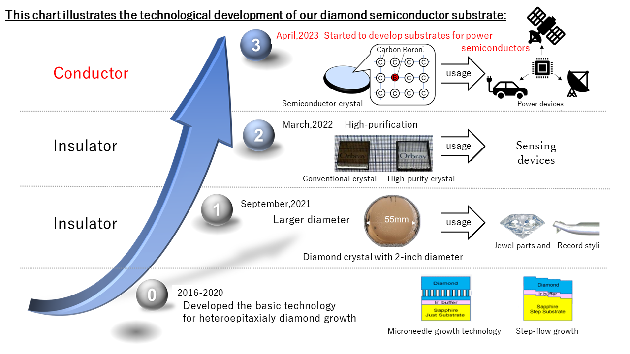 Orbray Wins Second Consecutive “Semiconductor of the Year” Award in ...